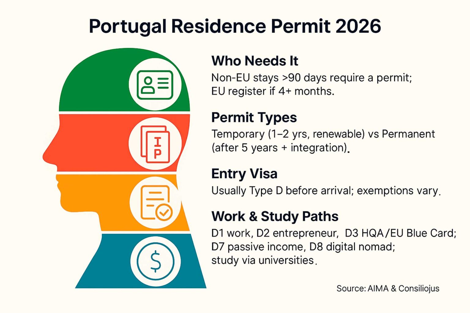 How to Get a Portugal Residence Permit in 2026: Full Guide & Requirements