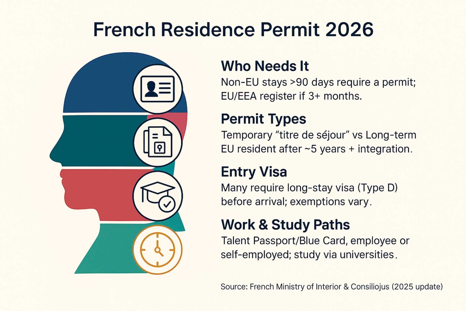 How to Get a French Residence Permit in 2026: Full Guide for Immigrants