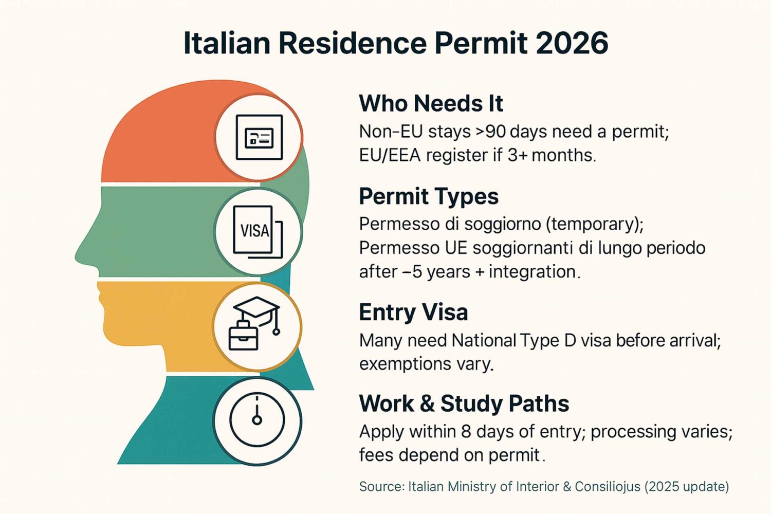 Italian Residence Permit 2026: How to Apply, Renew, and Live in Italy ...