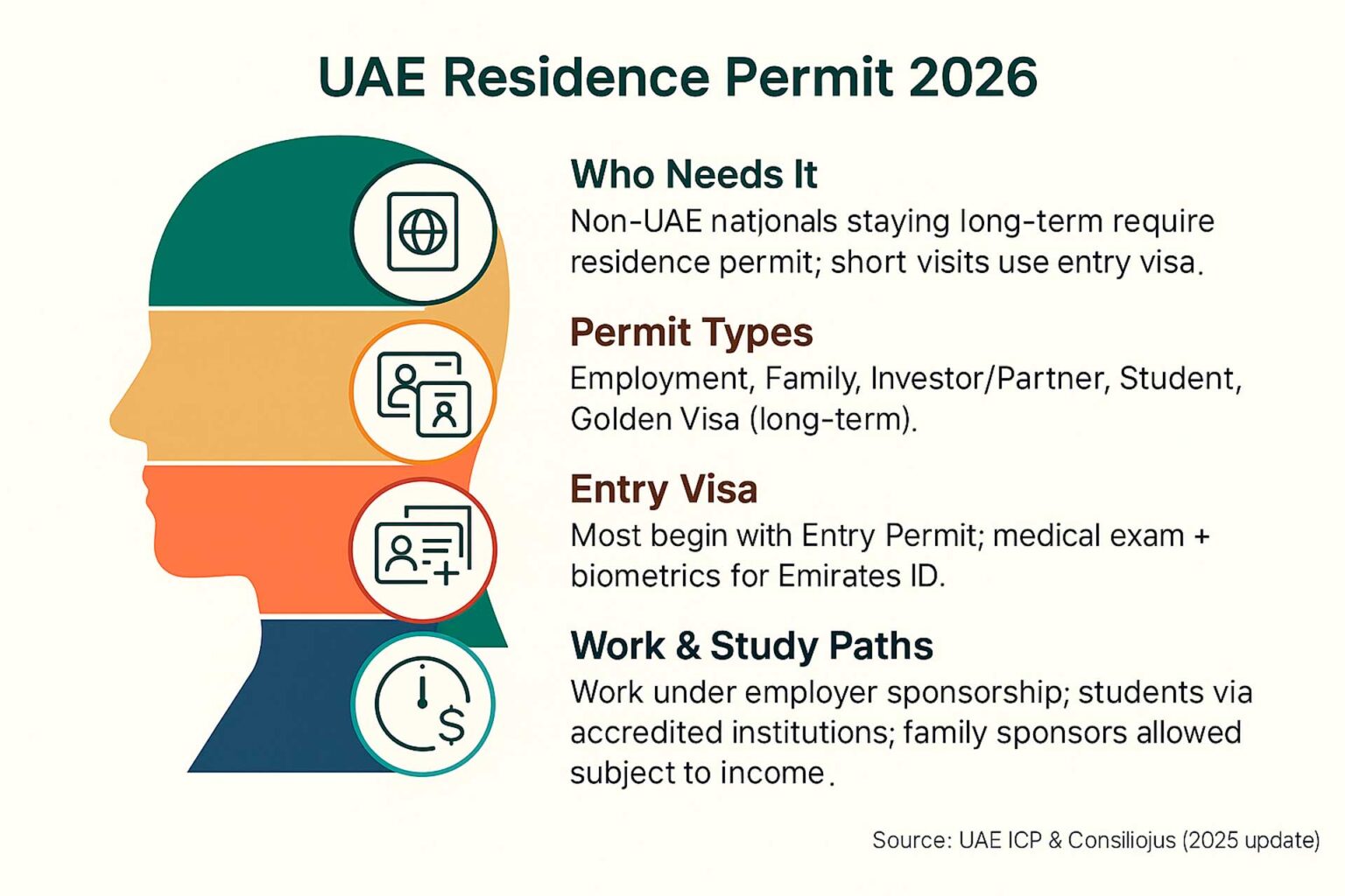 UAE Residence Permit Guide 2026: Types, Costs, Benefits & How to Apply