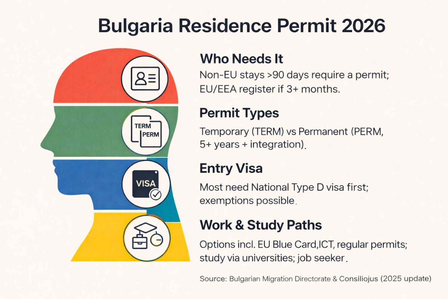 How to Get a Residence Permit in Bulgaria in 2026: Complete Guide