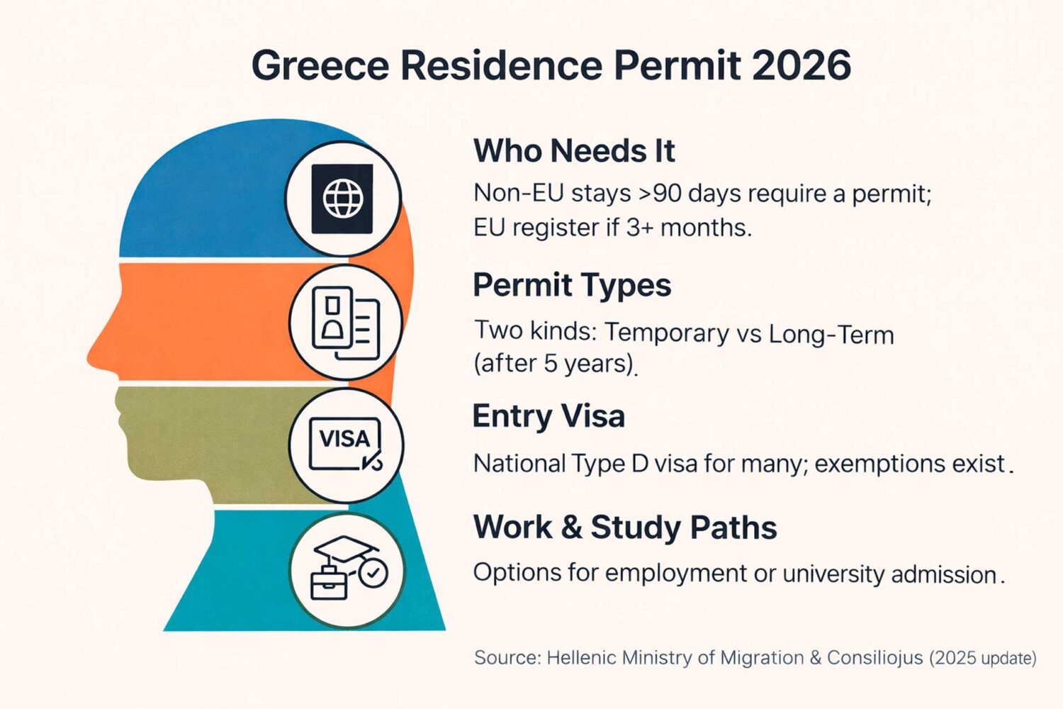 Greece Residence Permit 2026: Complete Guide for Non-EU Citizens