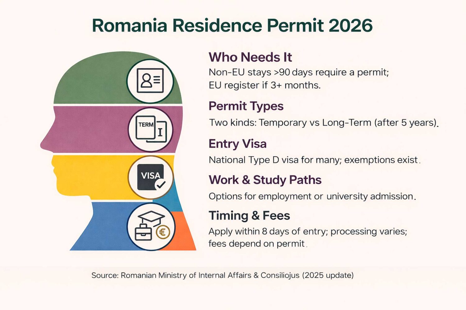 Romania Residence Permit 2026 Guide – Types, Requirements & How to Apply