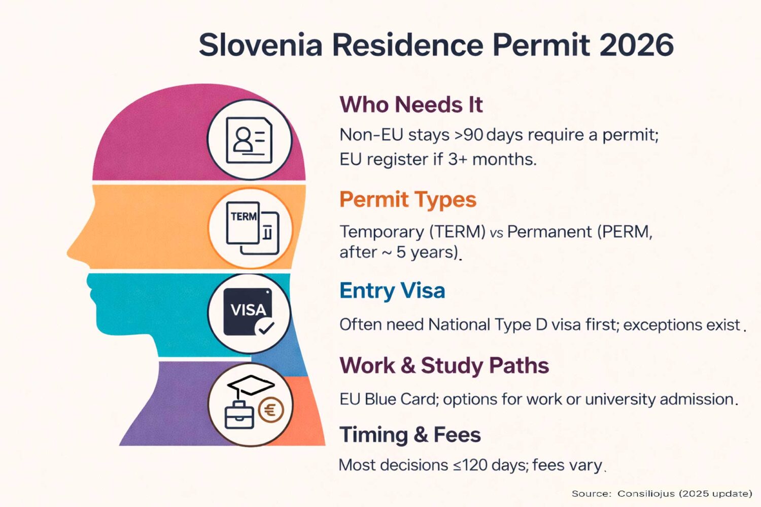 How to Get Slovenia Residence Permit in 2026: Full Guide for Foreigners