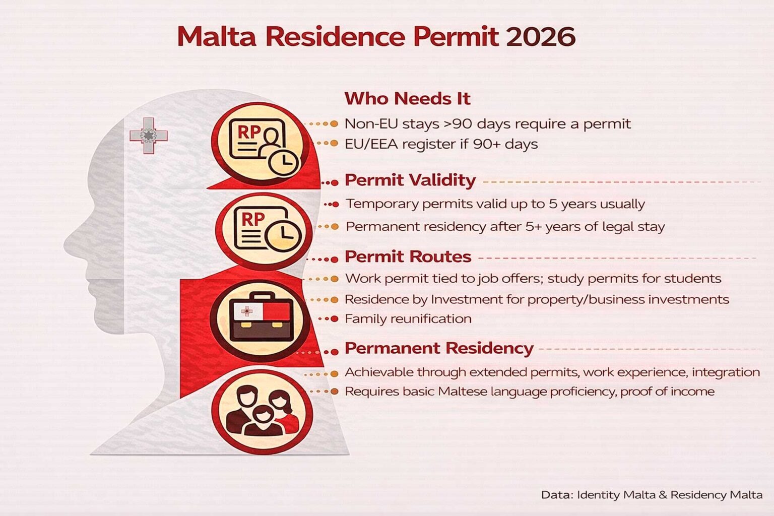 Malta Residence Permit 2026: Complete Guide to Residency Options
