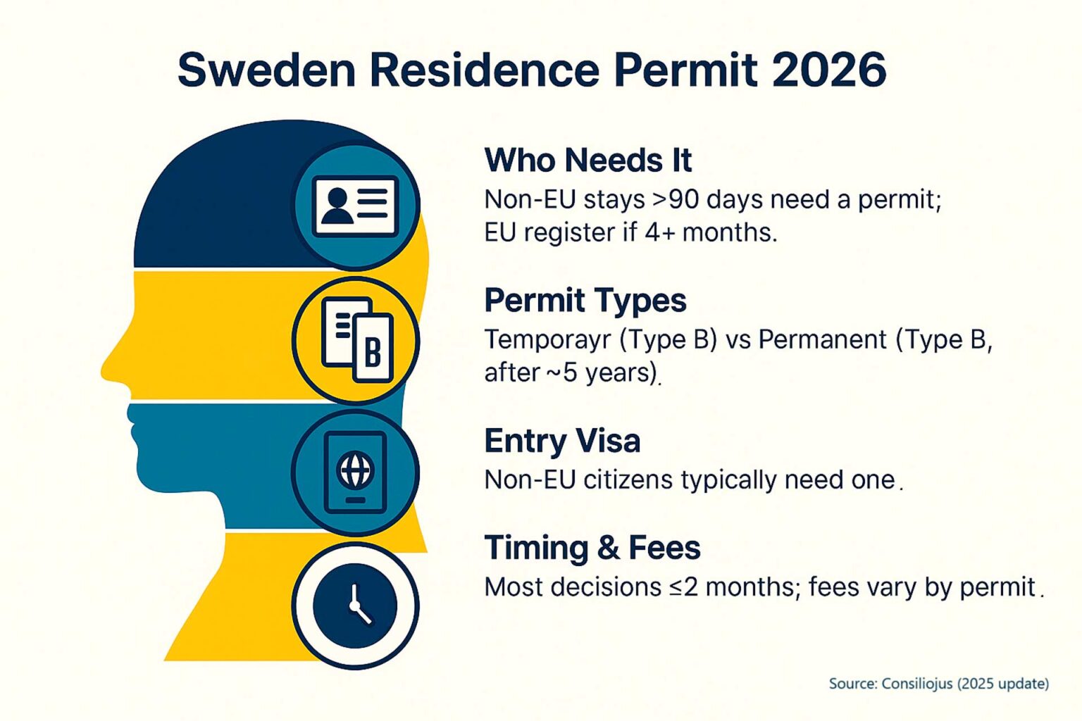Sweden Residence Permit 2026: Complete Guide for Non-EU