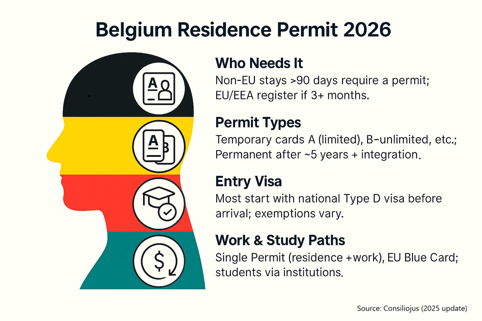 Belgium Residence Permit 2026: Types, Requirements, Costs & How to Apply